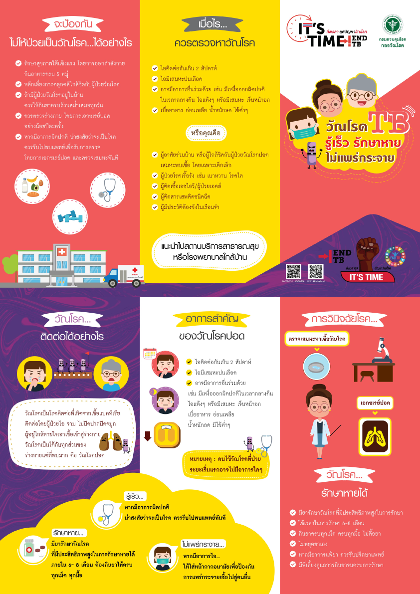 เอกสาร คู่มือเกี่ยวกับวัณโรค สำนักวัณโรค
